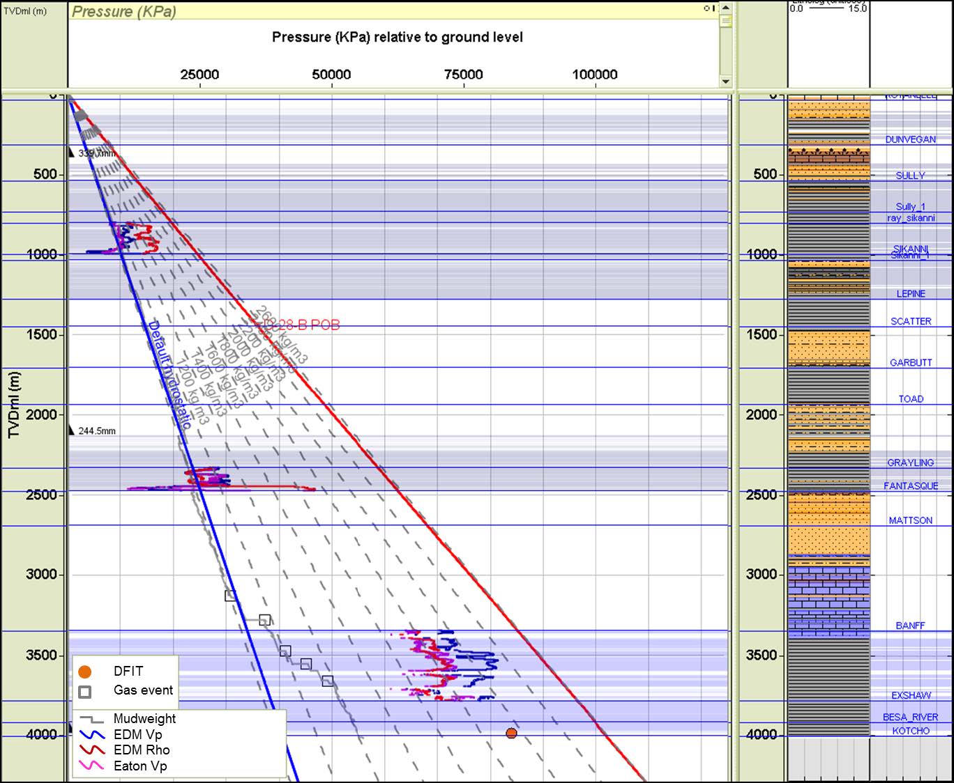 Eaton Ratio and Equivalent Depth in predicting pore pressure - Ikon Science