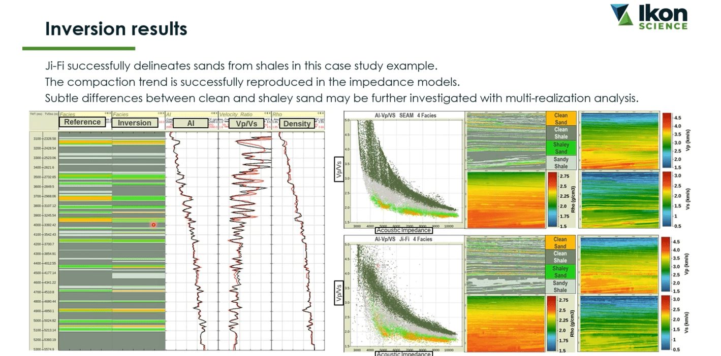 JiFi with Basin Models - Ikon Science
