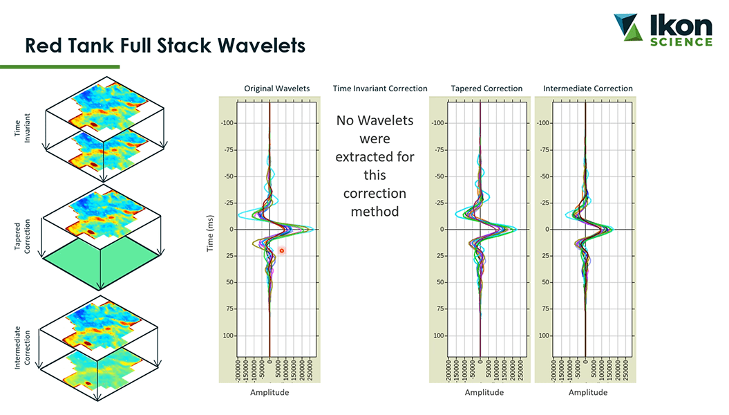 Extended Elastic Impedance for Exploration