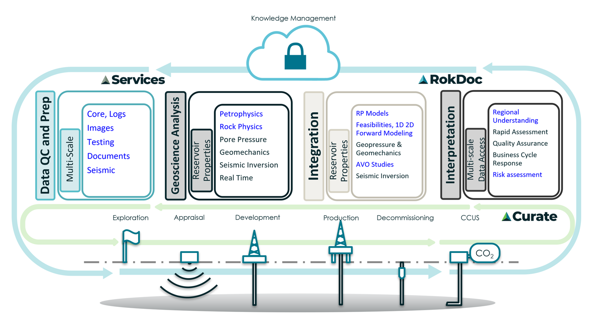 Predict Key Log Data -Integrating Disciplines to Unlock Value - Ikon ...