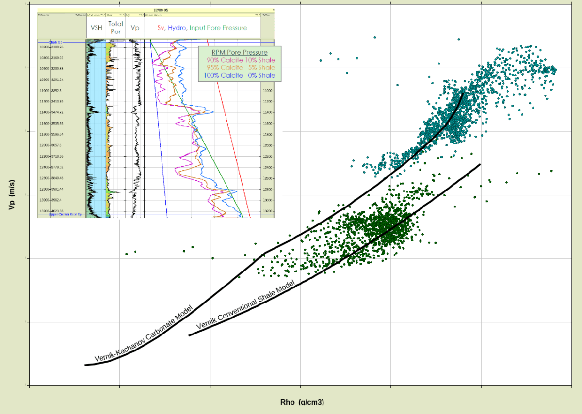 Exploratory Data Analysis Eda Tool For Well Log Data Ikon Science